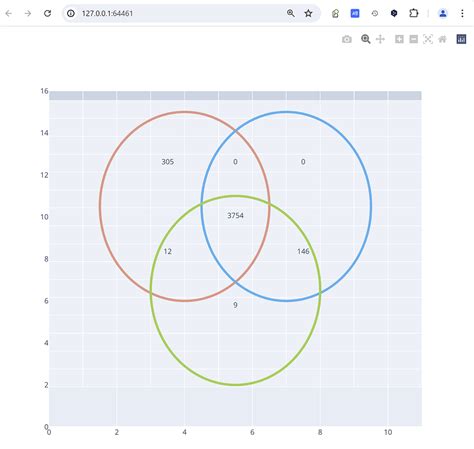 Placing Tables Lists With Positions Plotly Python Plotly