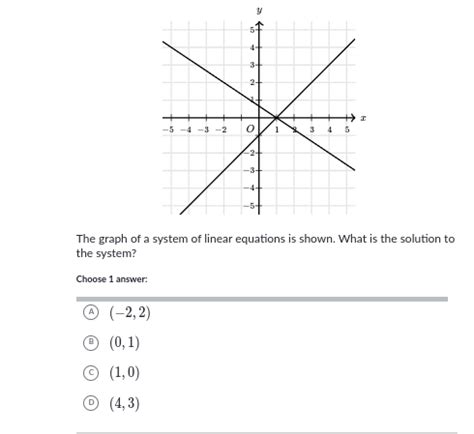 The Graph Of A System Of Linear Equations Is StudyX