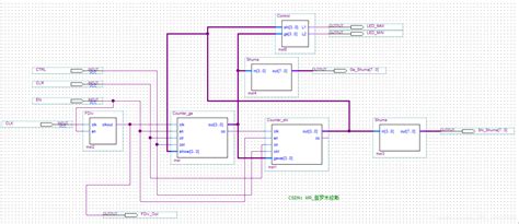 【verilog Hdl】24进制计数器 Csdn博客