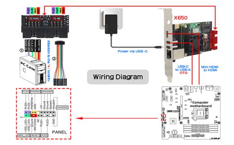 Geekworm X650 Open Source Kvm Over Ip Kit Pcie Version For Raspberry Pi
