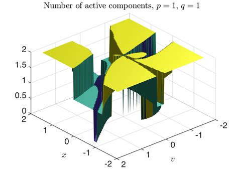 Optimal Controls For The Double Well Control Problem With Two Bilinear Download Scientific