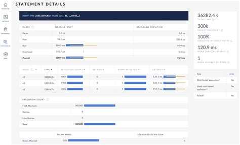 Cockroachdb 2 1 Easier Migrations And A 5x Scalability Improvement