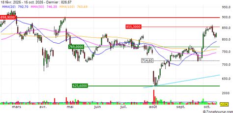 Eli Lilly Lance Une Nouvelle Version Moins Chère De Son Médicament Contre Lobésité Zepbound