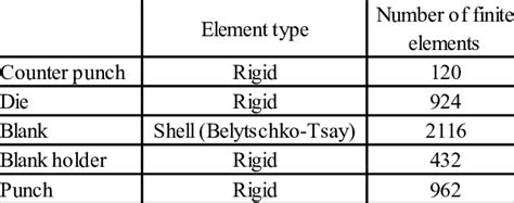 Element Type And Number Of Finite Elements Download Table
