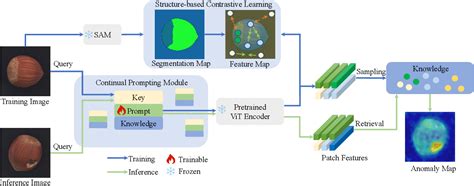 Figure 1 From Unsupervised Continual Anomaly Detection With
