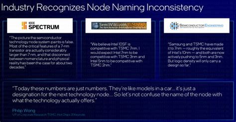 Intel Announces Node Renaming And Roadmap To The Angstrom Era CPU News HEXUS Net