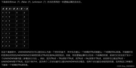 平衡三进制基础 Csdn博客