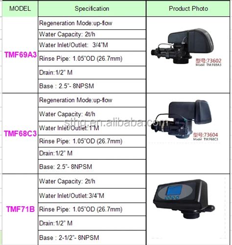 Ro System Parts Runxin Automatic Water Softener Unit Control Valves With Timer Buy Water