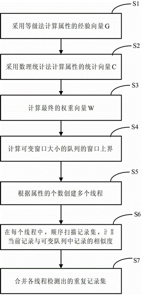 Data Similarity Detection Method Based On Sliding Window Eureka Patsnap
