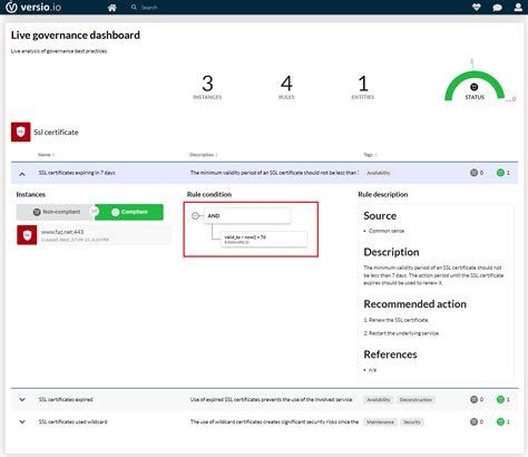 Ssl Tls Certificates And Chains Management