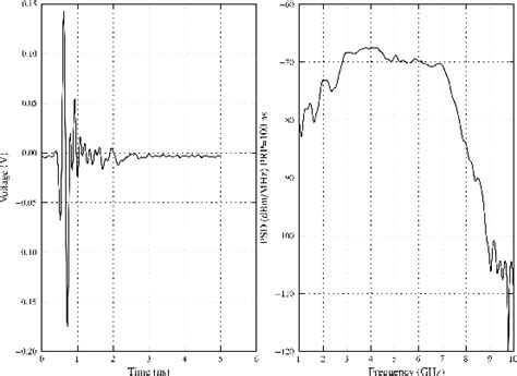 Figure 2 From Refined Characterization Of Rssi With Practical
