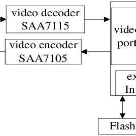 System Hardware Flowcharts Download Scientific Diagram