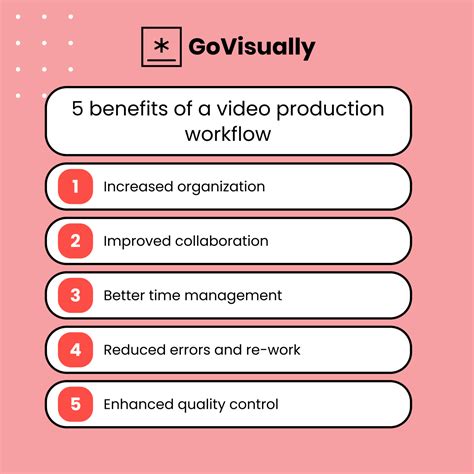 How To Leverage Video Production Workflow Diagrams To Maximize Productivity GoVisually