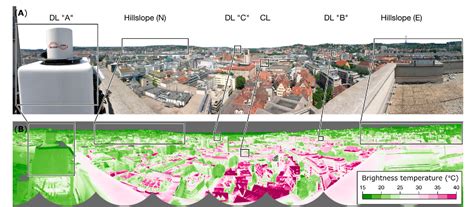 Figure 2 From Urban Atmospheric Boundary Layer Structure In Complex Topography An Empirical 3d