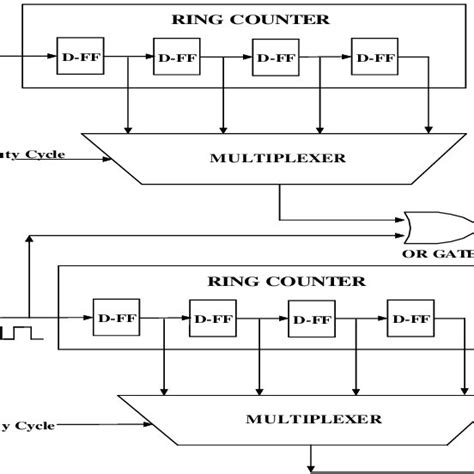 Modified Delay Line Based Dpwm Generator For Turn On Delay Reduction C