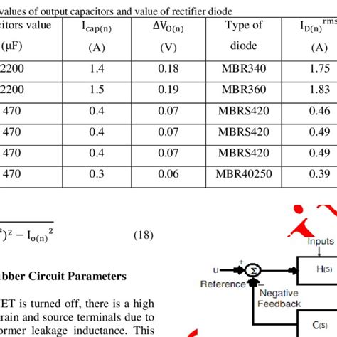 The Flyback With Feedback Control Closed Loop Transfer Function Is Download Scientific Diagram