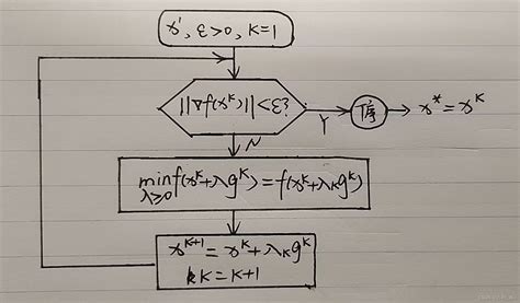 基于matlab的无约束最优化方法 matlab 三下伍除二 2048 ai社区