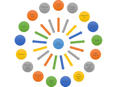 Github Navinbondadetopic Modelling With Bertopic