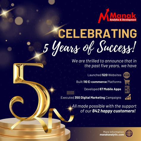 website development company manakanalyticsdevelopment instagram