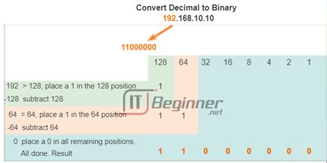 Introduction To Networks Instructor Materials Chapter 8 Ip Addressing