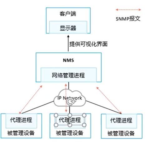 网络工程datacom Hcia Atmujie