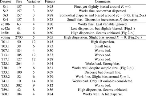 Evaluation Of Joint Pdf Estimator With Several Datasets Download Table