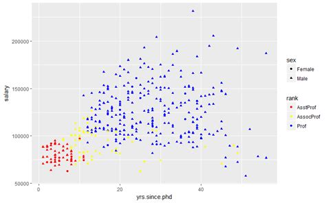 Ggplot2学习ggplot注释 添加三角形 Csdn博客
