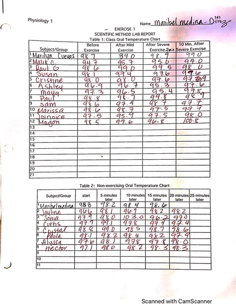 Scientific Method Lab Report Physiology PHYSI 1 Studocu