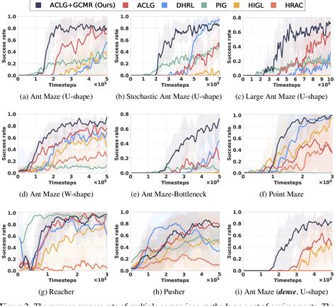 Guided Cooperation In Hierarchical Reinforcement Learning Via Model