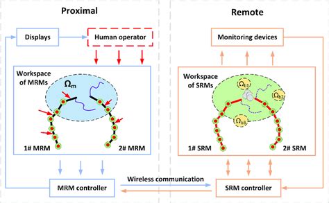 Master Slave Configuration Download Scientific Diagram
