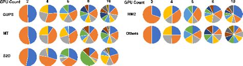 figure 1 from understanding scalability of multi gpu systems semantic