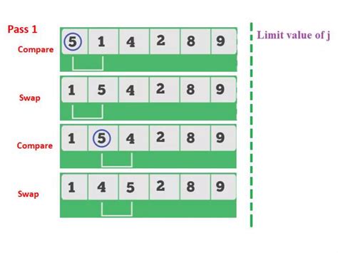 Bubble Sort 1pptx Computing Technology And Computing