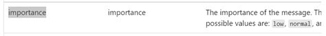 Set Important Of Message In Reply Microsoft Graph Api Stack Overflow