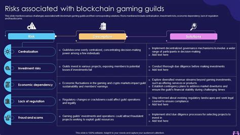 Risks Associated With Blockchain Gaming Introduction To Blockchain