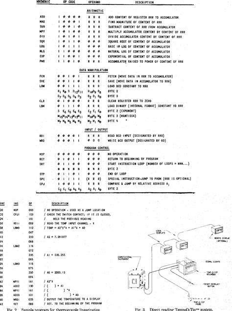 Industrial Data Processing Semantic Scholar