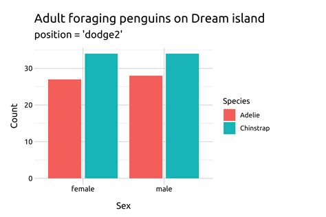 Ggplot2 Field Manual 10 Overlapping Bar Graphs
