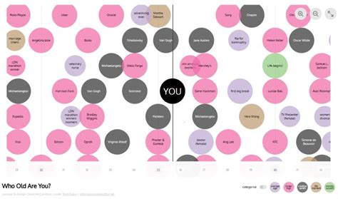Datajourney Dataanalysis Datacommunity Datalearning Letsconnect Dataviz Amanda Ward