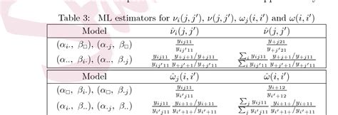 Table 3 From Assessment Of Nonignoralbe Log Linear Models For An