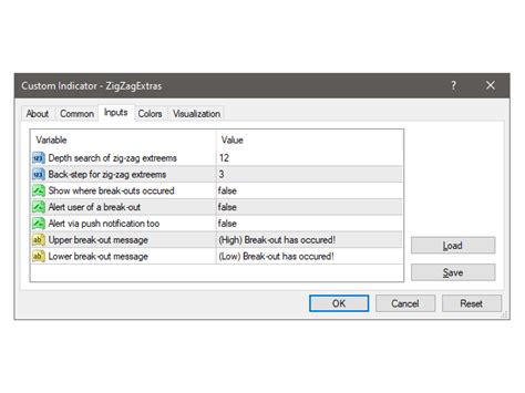 Zigzag With Extras For Mt4 Buy Trading Indicator For Metatrader 4