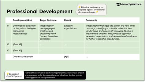 Annual Self Evaluation Template Optimized For Chatgpt Free Team Building Template