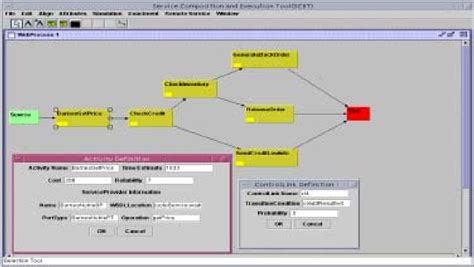 figure 3 from performance analysis and simulation of composite web services semantic scholar