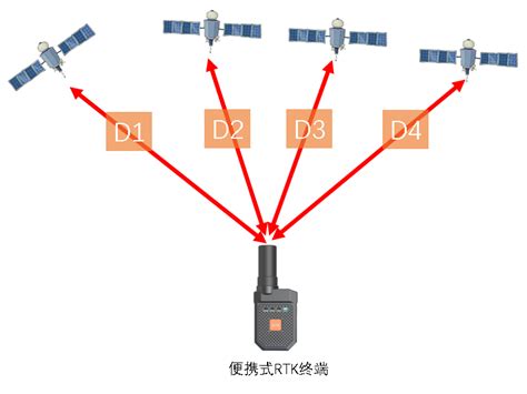 差分rtk定位原理位度科技