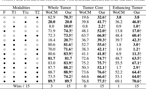 Figure 1 From Latent Correlation Representation Learning For Brain Tumor Segmentation With