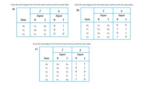 Solved Draw The State Diagrams For The Finite State Machines Chegg Com
