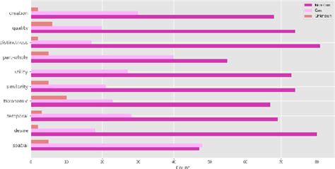 Figure 3 From Are Visual Linguistic Models Commonsense Knowledge Bases