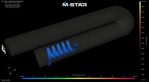 benjamin turner p e on linkedin cfd computationafluiddynamics combustion nvidia