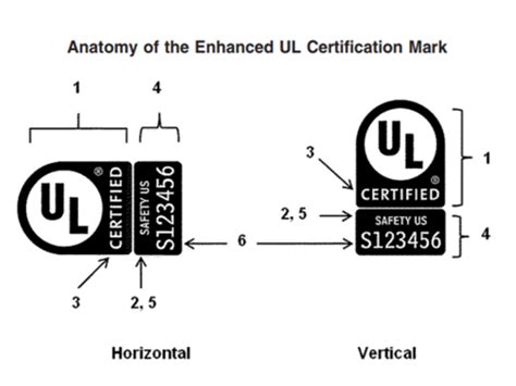Qanda Uls Enhanced Certification Mark Ul