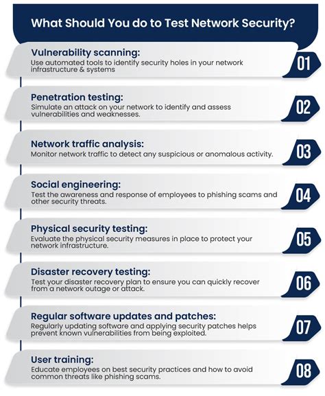 network security testing protect against cyber threats enhops