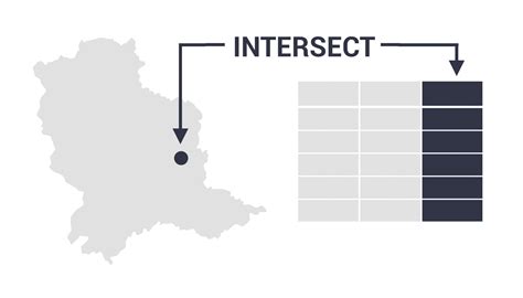 intersect tool in gis gis geography