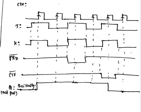 Solved 14 Determine The Q Waveform Relative To The Clock If The Course Hero